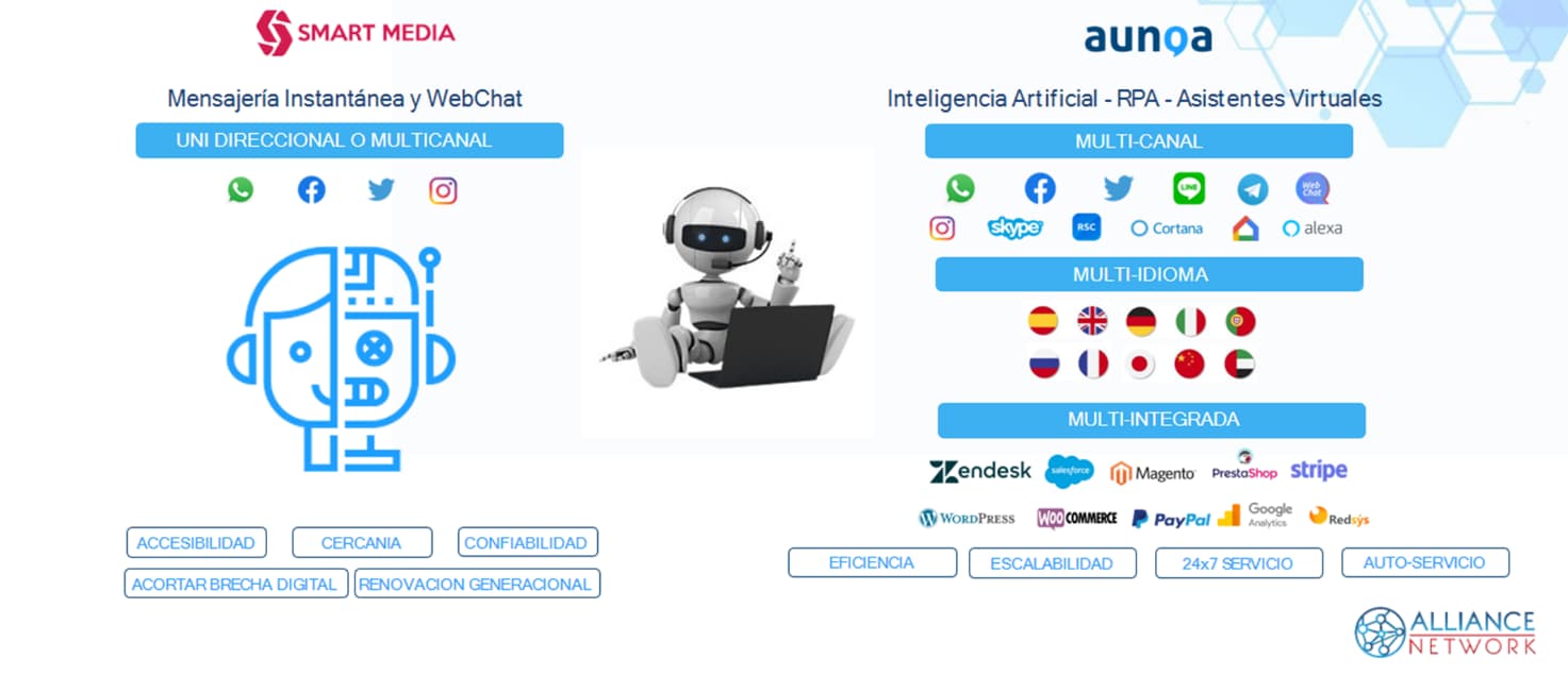 ¿Cuál es el servicio de ChatBot que mi empresa necesita? | Cable And Wireless Business